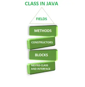 Classes And Object In Java - Difference, Method, And Instance