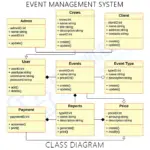 Class Diagram for Event Management System - Itsourcecode.com