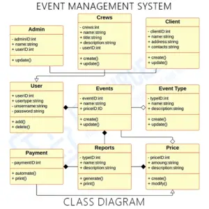 Class Diagram for Event Management System - Itsourcecode.com