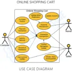 Use Case Diagram for Online Shopping Cart | UML