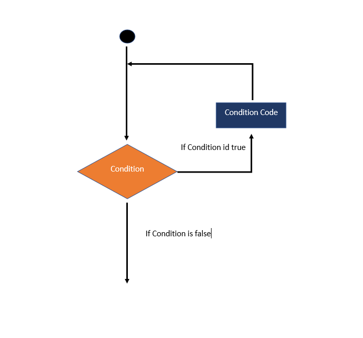 VB Loops For Each Do While While End For Next