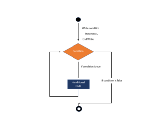 VB.net Loops - For Each, Do While, While End, For Next