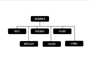 Number Classes In Java With Example And Best Explanation - 2022