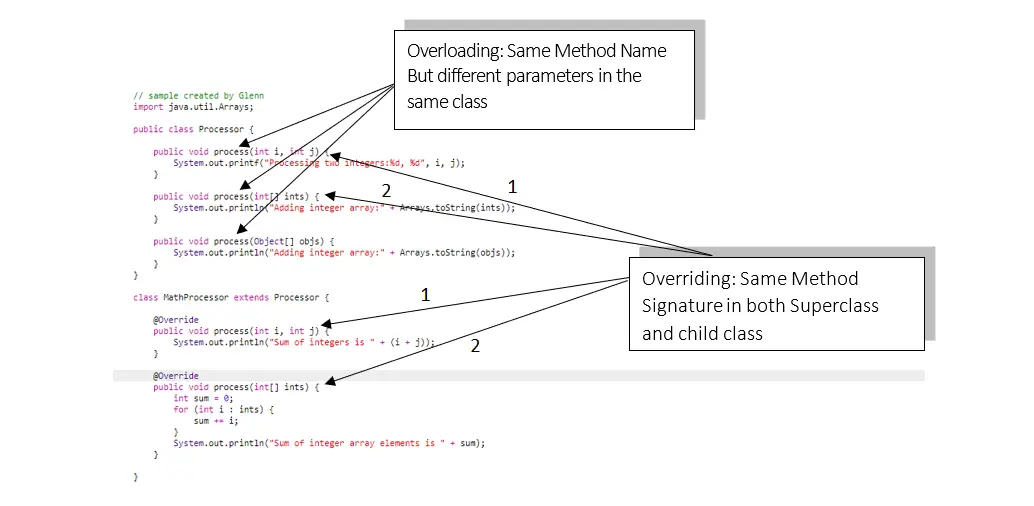 Main Difference Between Overloading And Overriding In Java