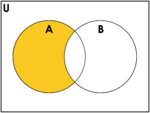 Exploring Sets in Python: Usage, Comparisons, and Operations