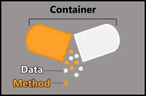 Encapsulation in C++: A Beginner's Guide with Examples