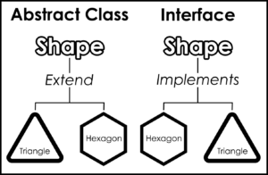 C++ Interface: A Quick and Easy Guide with Examples