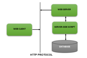 C++ Web Programming Tutorial with Examples - Itsourcecode.com