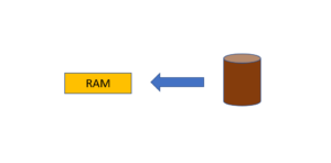 Sort Array C++ in Ascending and Descending Order with Example