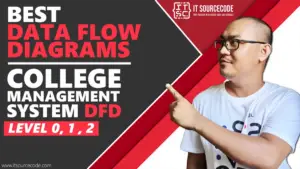 DFD for College Management System