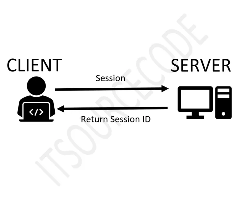 PHP Session Function (Start and Destroy) - Itsourcecode.com