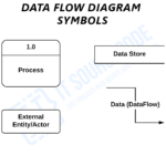 DFD for Payroll Management System - Data Flow Diagram |Itsourcecode.com