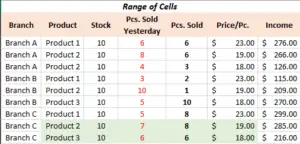Create Excel Table & Everything You Need To Know