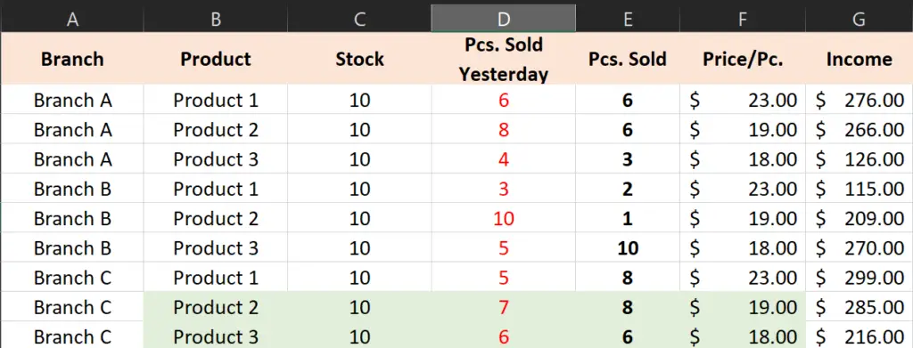 Excel Sumproduct Formula Examples And Ways To Use