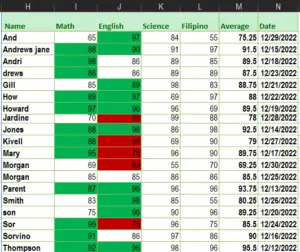 How to Create Pivot Table in Excel With Step by Step Guide