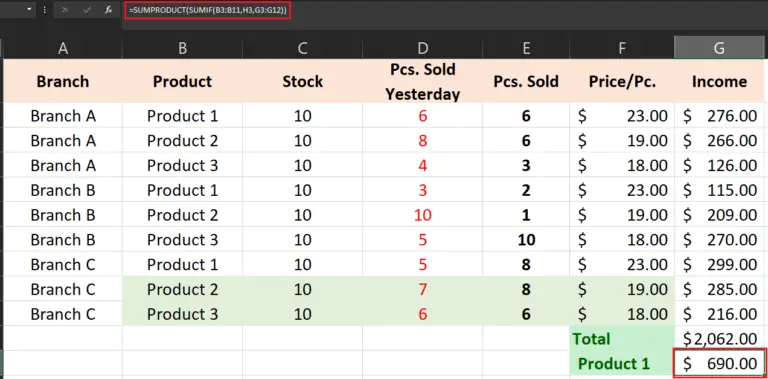 Excel SUMPRODUCT Formula, Examples & Ways To Use