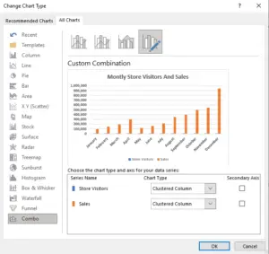 How To Create Combination Chart In Excel Step-by-Step Guide