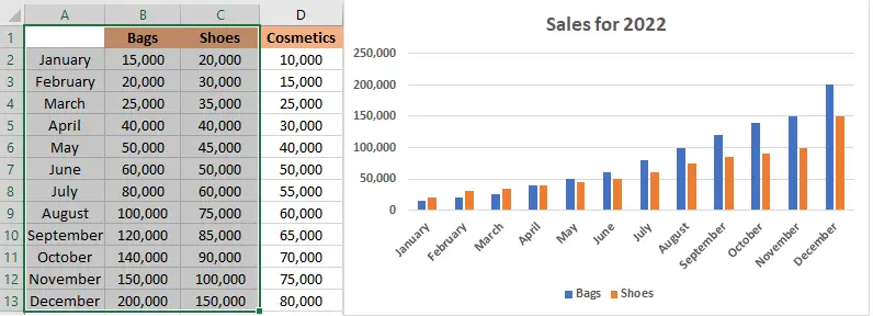 Data Series In Excel How To Add Change Remove In A Chart