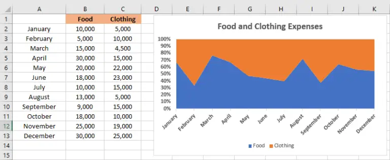 How To Create An Area Chart In Excel Easy Guide With Example