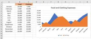 How To Create An Area Chart In Excel Easy Guide With Example