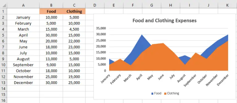 How To Create An Area Chart In Excel Easy Guide With Example