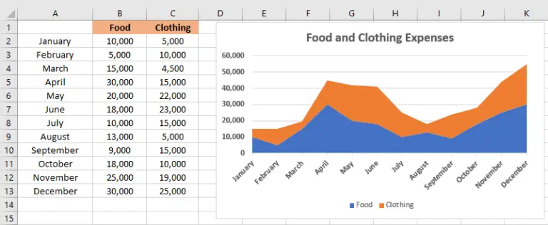 How To Create An Area Chart In Excel Easy Guide With Example