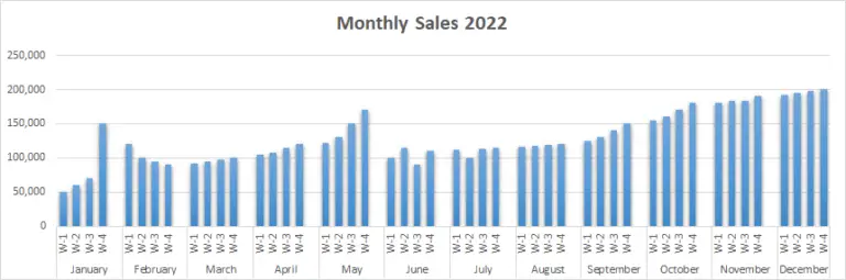 How To Create A Clustered Column Chart In Excel With Example