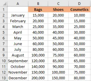 How To Create An Area Chart In Excel Easy Guide With Example