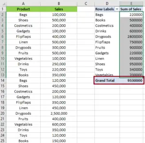 What is a Pivot Table used for and Its Benefit's in Excel?