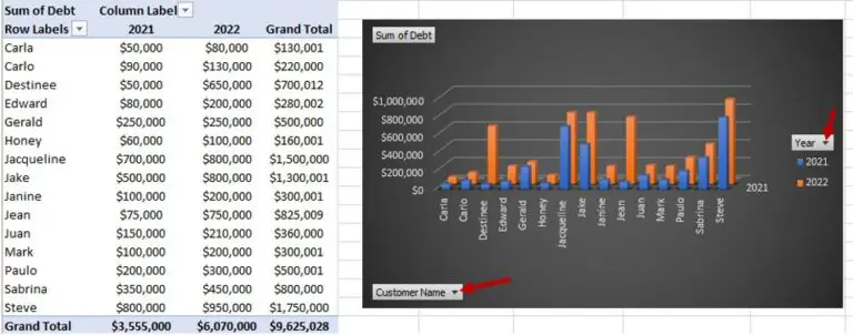 What is a Pivot Table used for and Its Benefit's in Excel?