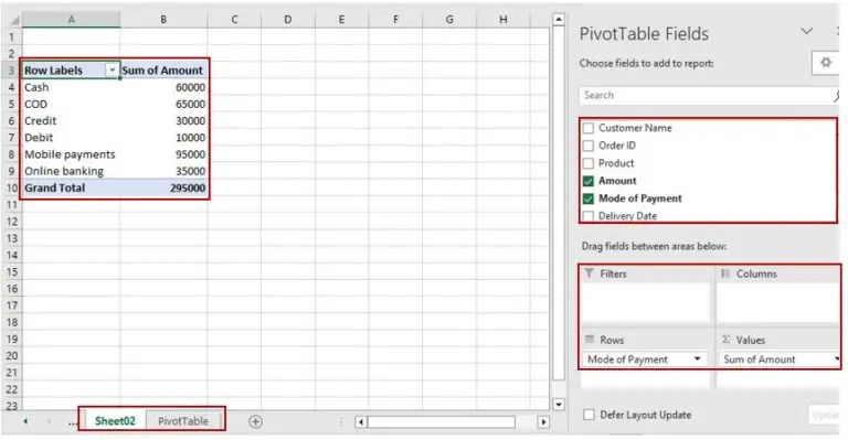 How To Use Pivot Table In Excel: Complete And Easy Guide