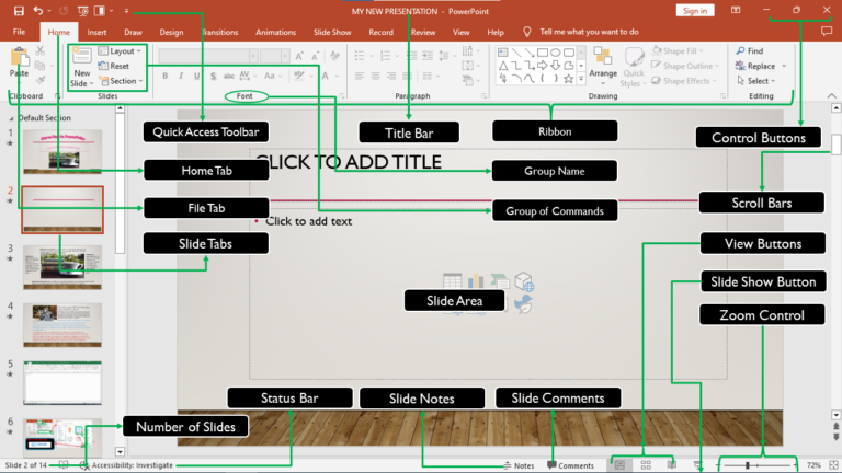 Different Parts of Powerpoint Window And Its Functions Different Parts of Powerpoint Window And Its Functions