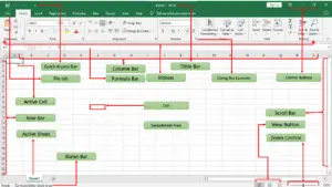 Different Parts of Excel Window And Its Function