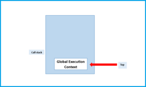 JavaScript CallStack: How it Works and Why it Matters?