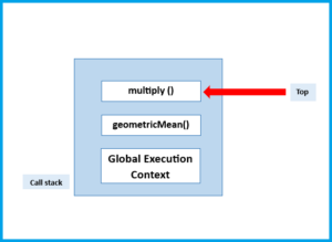 JavaScript CallStack: How it Works and Why it Matters?
