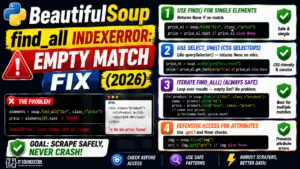 Fix BeautifulSoup find_all IndexError Empty (2026)